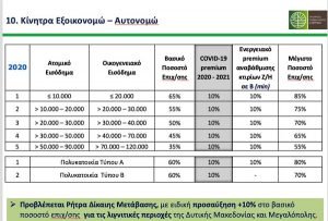 Εξοικονομώ Κατ’ οίκον – Renovation